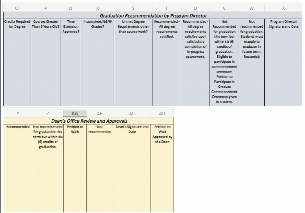 Graduation Audits for Graduate Students Move Online! | IT Matters