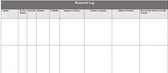 Using a Research Log – Scranton Writes
