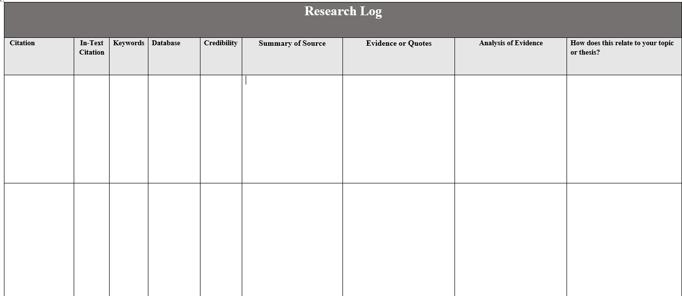 Using a Research Log – Scranton Writes
