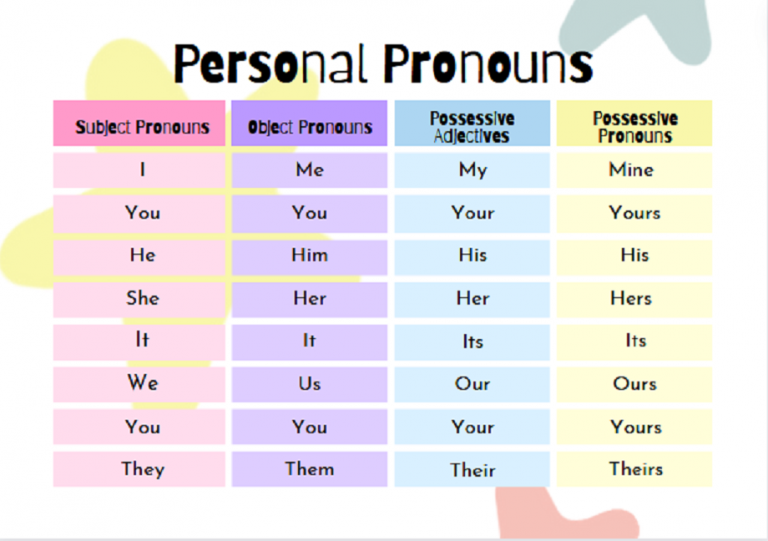 Grammatical Rules with Pronouns and Frequent Mistakes – Scranton Writes